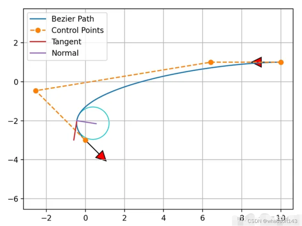 Motion Plan-CSDN博客