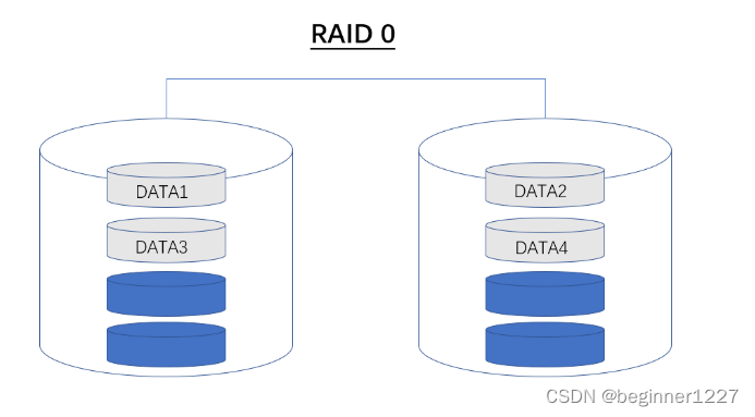 磁盘阵列常见Raid详解_磁盘阵列raid-CSDN博客