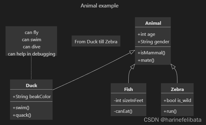obsidian中Mermaid语法——UML类图 (Class Diagram)_obsidian mermaid-CSDN博客