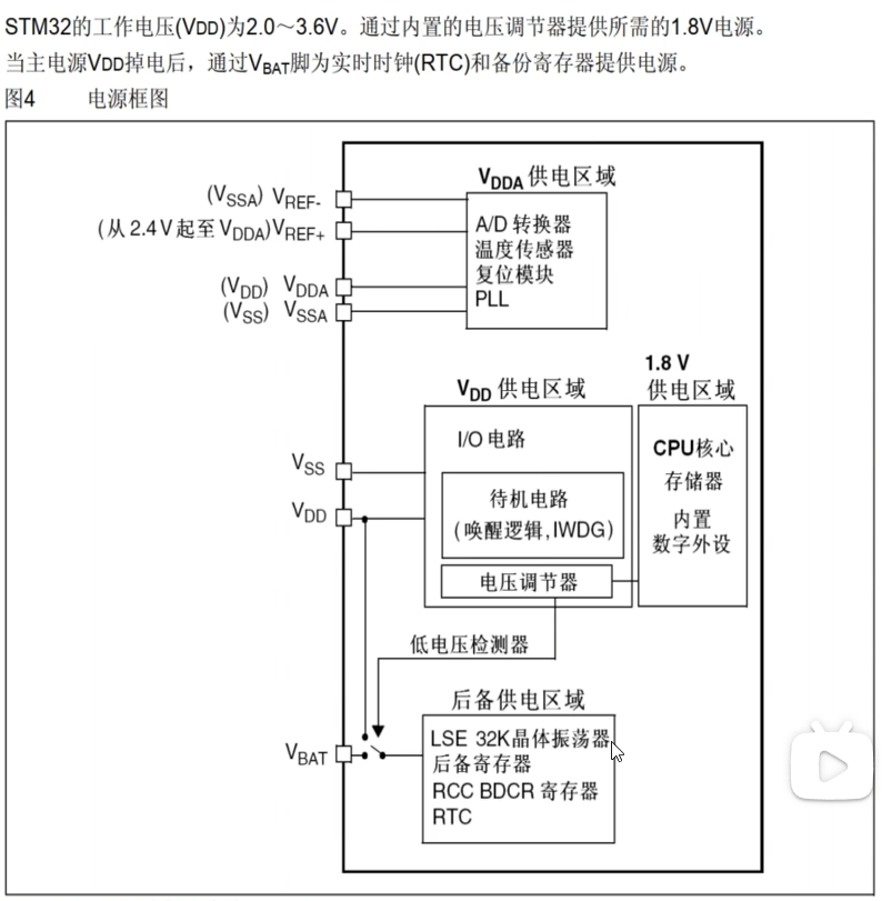 STM32复位、BOOT、下载调试电路_stm32复位电路-CSDN博客