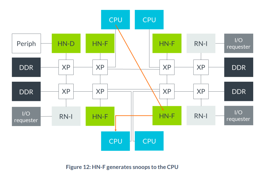 Atomic transactions in AMBA CHI_chi协议中atomic load返回原始数据的原因是?-CSDN博客