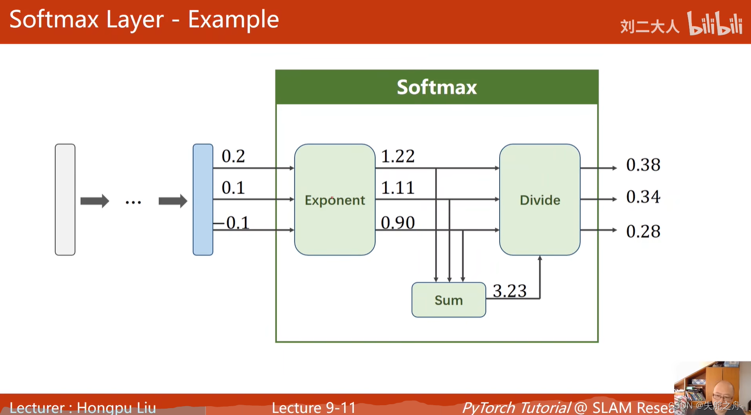 刘二大人《PyTorch深度学习实践》p9多分类问题-CSDN博客