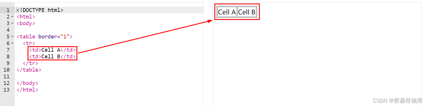 【HTML】【表格】【 ＜td＞ 标签】-CSDN博客