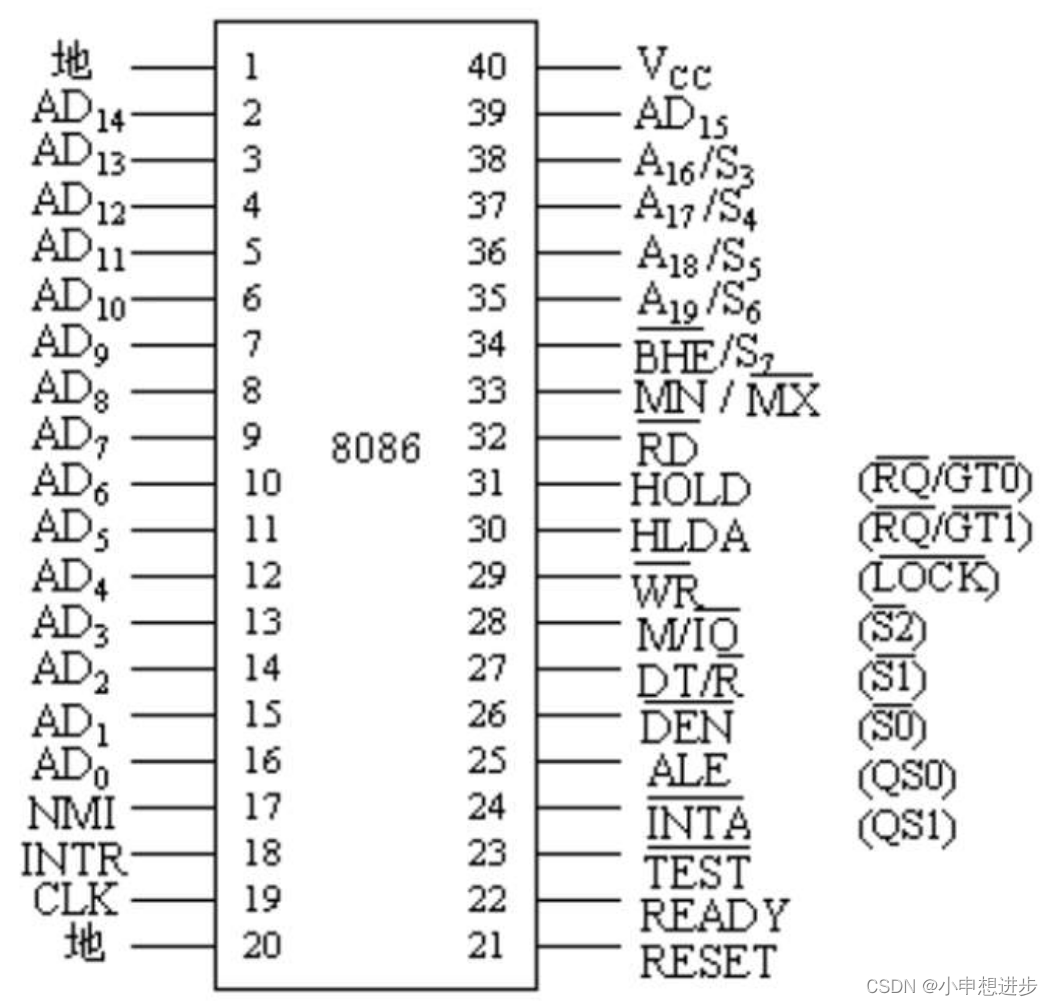 8088/8086芯片引脚_8086信号引脚功能-CSDN博客