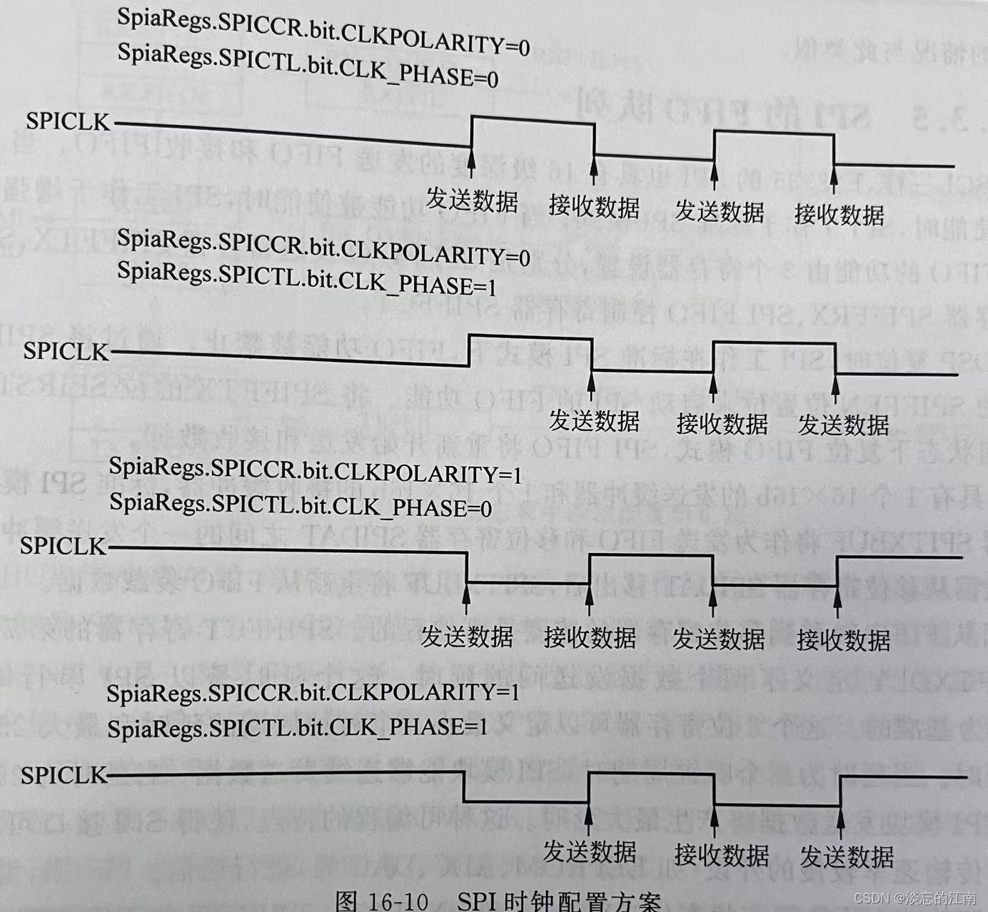 【F28335】第16章 串行外设接口SPI_spi fifo模式-CSDN博客