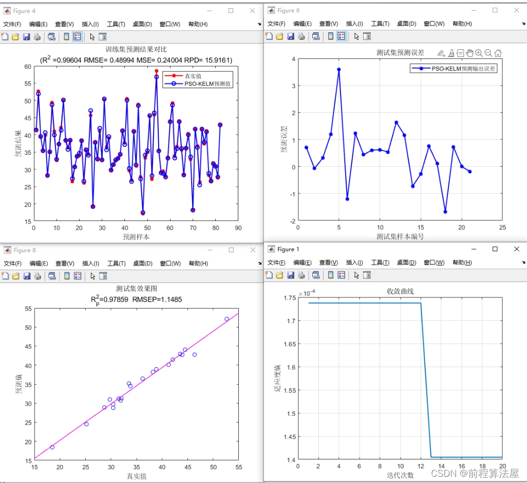 基于粒子群算法-核极限学习机 PSO-KELM多特征回归预测 (多输入单输出)-CSDN博客
