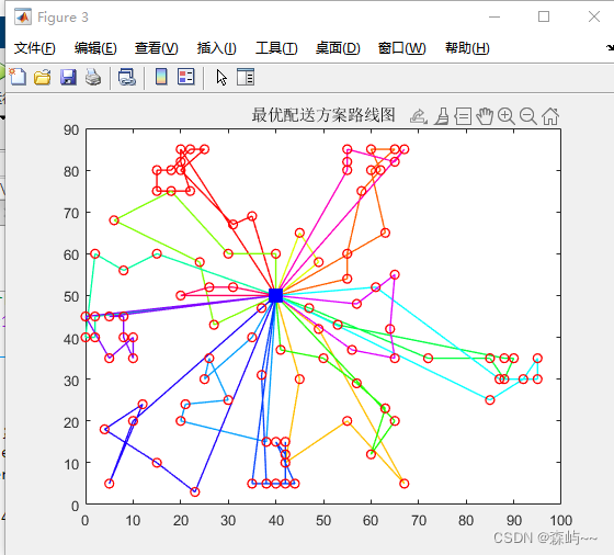 LNS 大规模邻域搜索解决VRPTW问题_大规模邻域搜索算法-CSDN博客