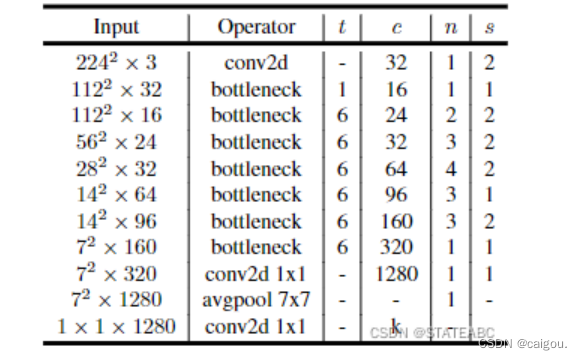 MobileNetV2代码-CSDN博客