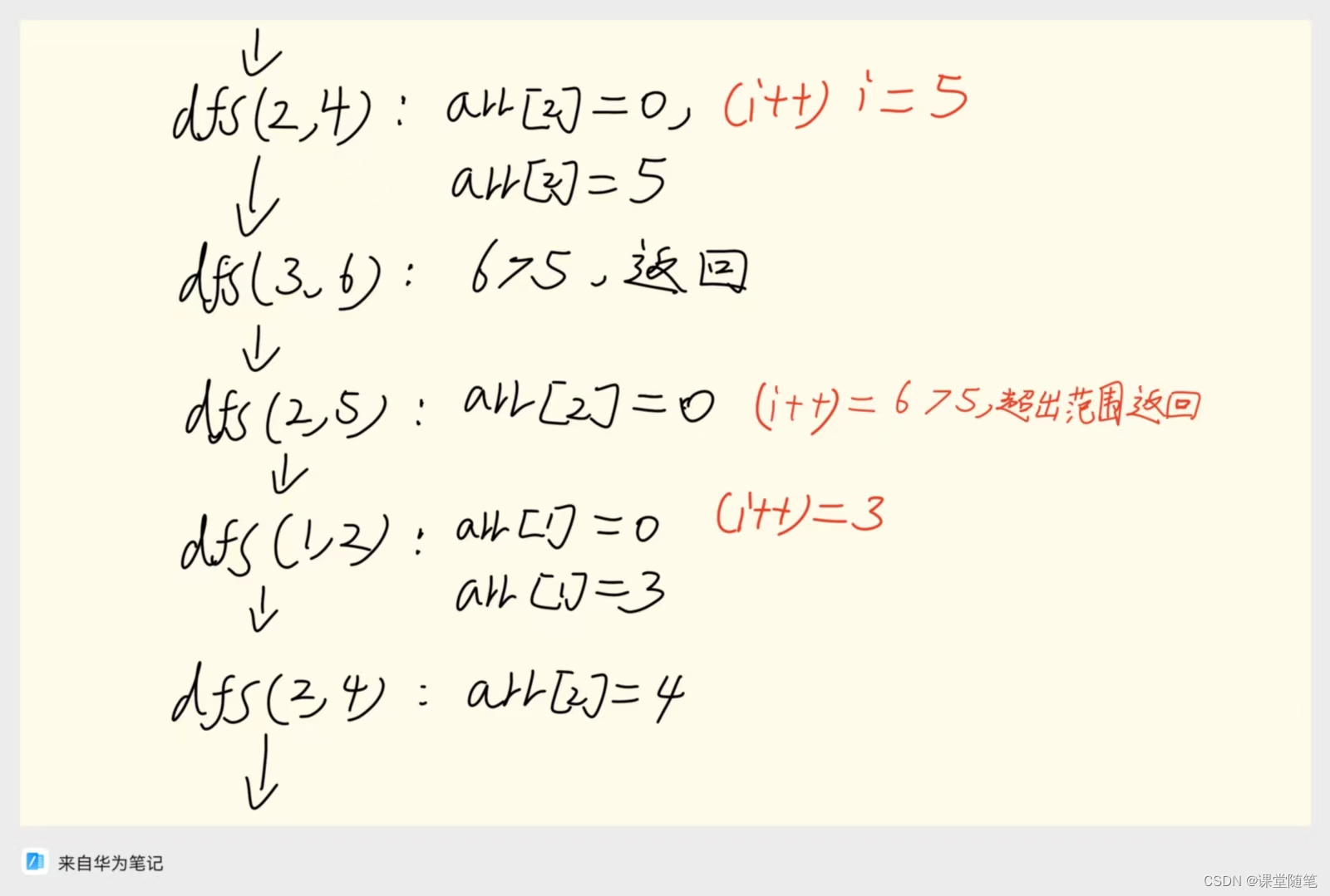 （算法）递归实现组合型枚举＜深度优先搜索＞ Csdn博客