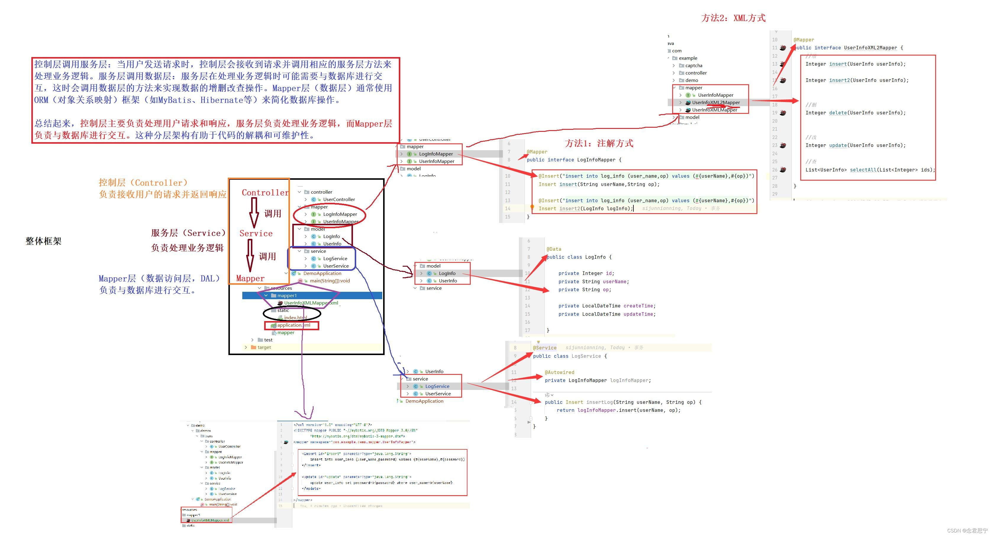 Spring Boot项目三层构架图springboot三层架构图 Csdn博客