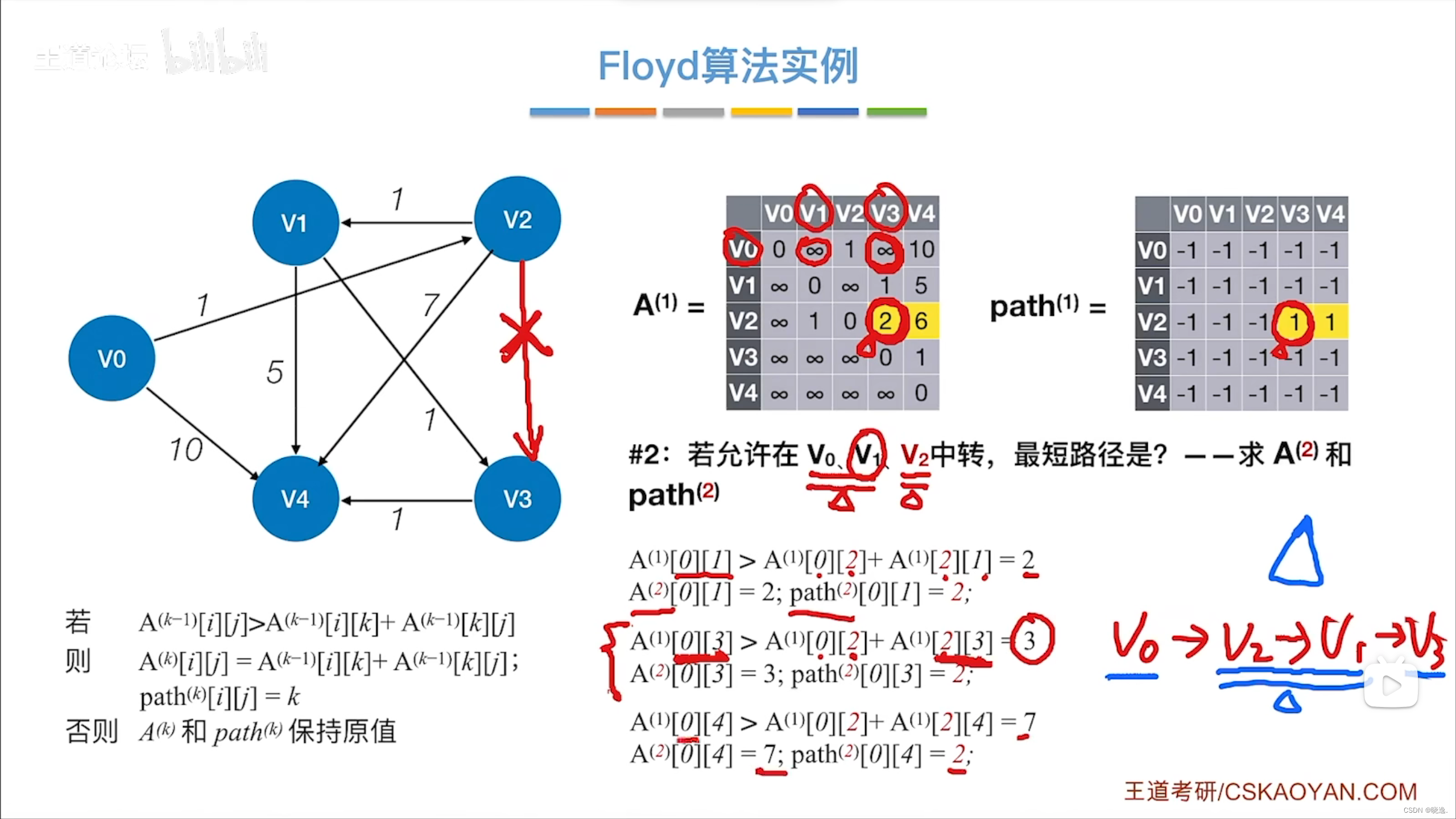 [数据结构]校园导游系统_Floyd算法求最短路径_C语言-CSDN博客