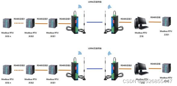 485转LORA_rs485转lora-CSDN博客