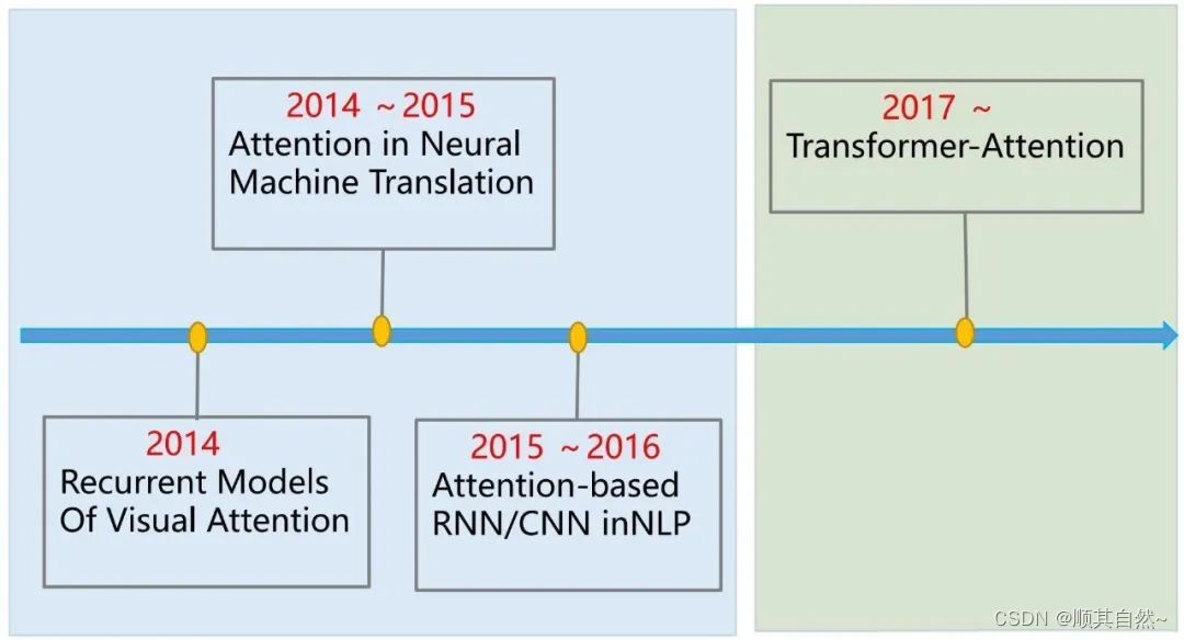 大模型开发 - 一文搞懂Encoder-Decoder工作原理_encoder-decoder模型架构-CSDN博客