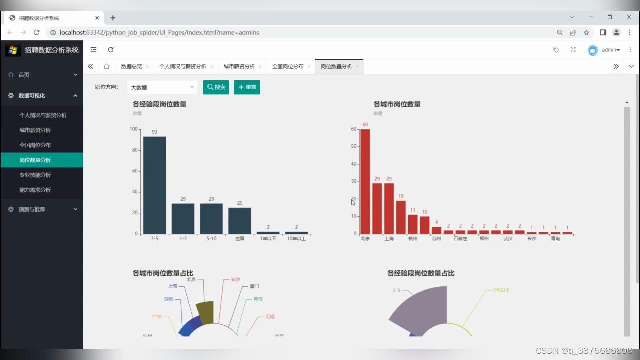 Python招聘数据可视化分析薪资预测推荐系统 计算机毕业设计（源码文档）岗位推荐于薪资预测系统 Csdn博客