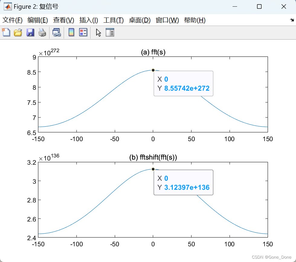 【信号处理】Matlab对信号进行fft计算时的两个问题_matlab中什么时候用fftshift-CSDN博客