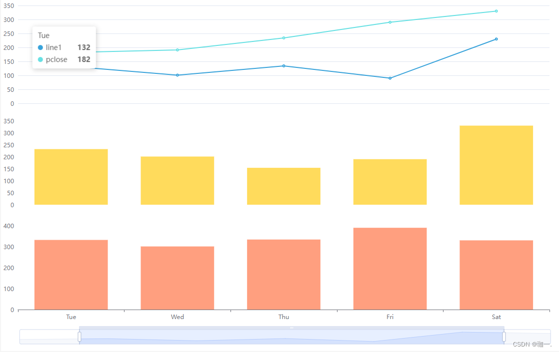 echarts【多个y轴】【dataZoom】【tooltip背景色】_const { setoptions } = useecharts(chartref as ref