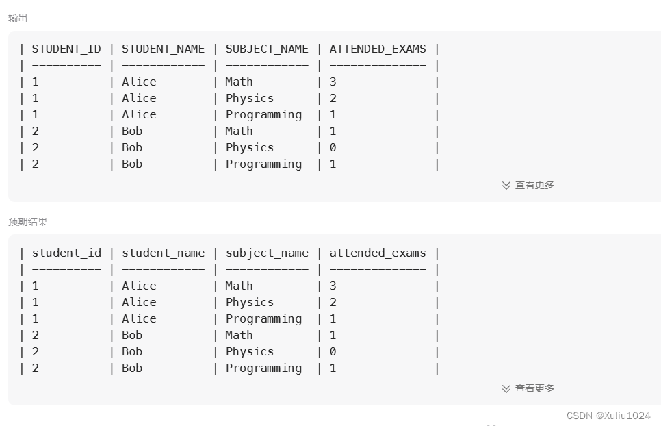 Sql练习题 力扣题库 高频sql50题 1280 学生们参加各科测试的次数 Csdn博客