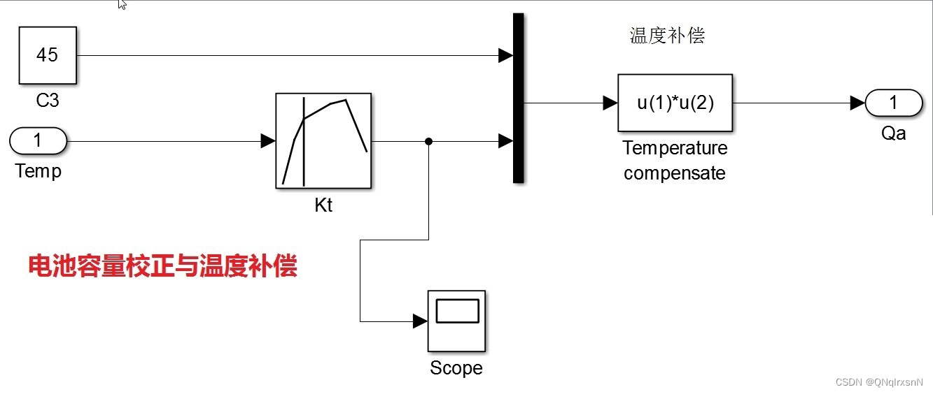 Ekf扩展卡尔曼滤波算法做电池soc估计,在simulink环境下对电池进行建模 扩展卡尔曼滤波预测socsimulink仿真案例 Csdn博客