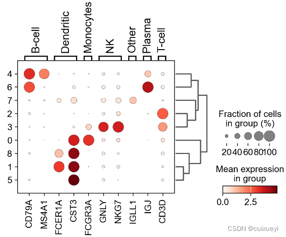 scanpy单细胞分析官网示例全解析（二）全网最详细及细节_scanpy pbmc-CSDN博客