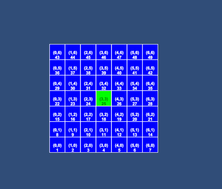 【Unity】一篇文章搞定AStar（A*）算法_unity a*算法-CSDN博客