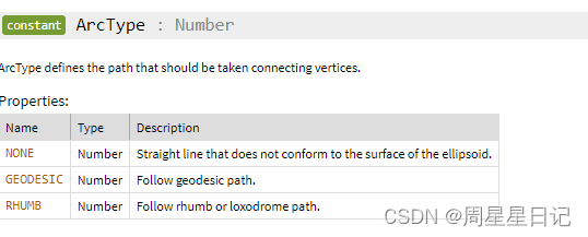 Cesium快速上手4-Polylines图元使用讲解_cesium polyline-CSDN博客