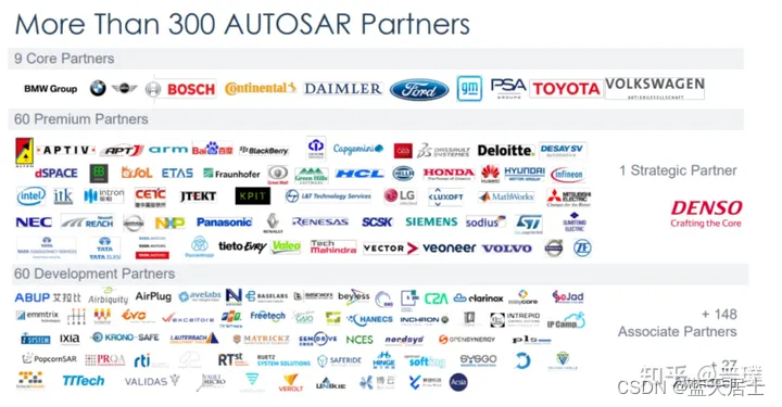 AUTOSAR 是什么意思？如何学习？-CSDN博客