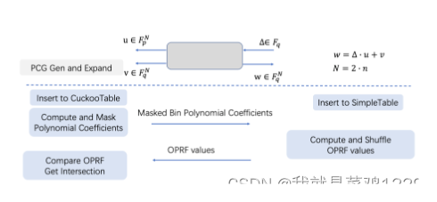 【隐私计算实训营——005隐语PSI介绍及开发实践】_隐私psi-CSDN博客