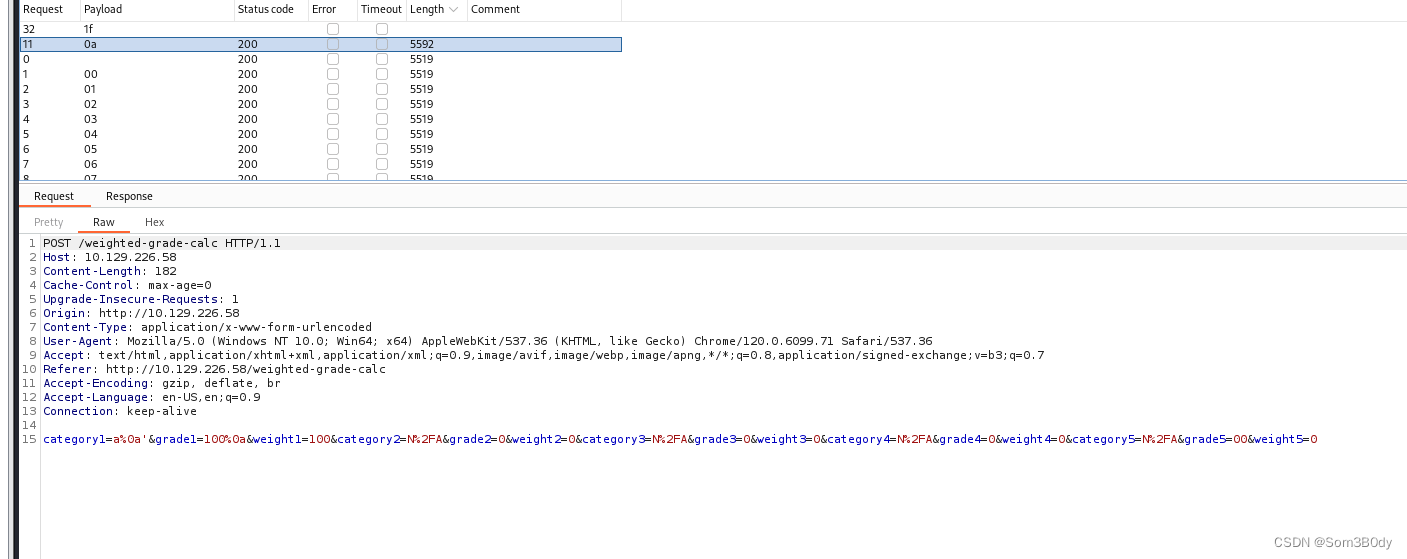 HTB Perfection_perfection htb-CSDN博客