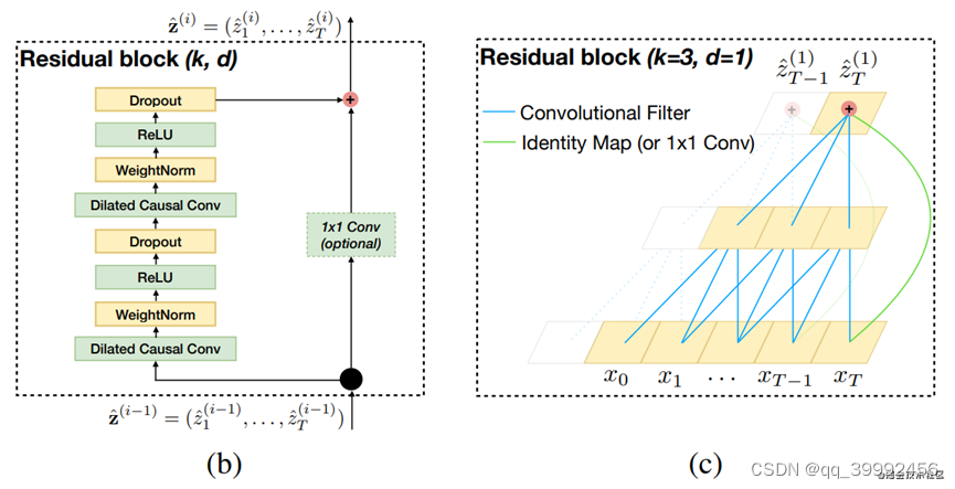 Tcn算法原理_tcn网络-CSDN博客