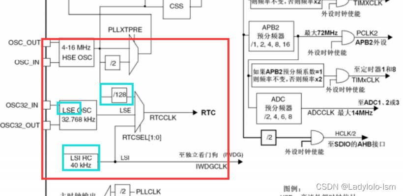 8-STM32G431RB(补充)_stm32g431并行计算-CSDN博客