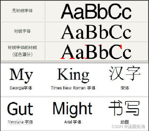Android fonts相关知识以及fonts.xml解读_android fonts.xml-CSDN博客