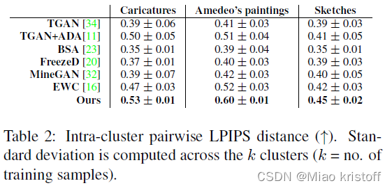 论文速看 Few-shot Image Generation via Cross-domain Correspondence_few-shot ...