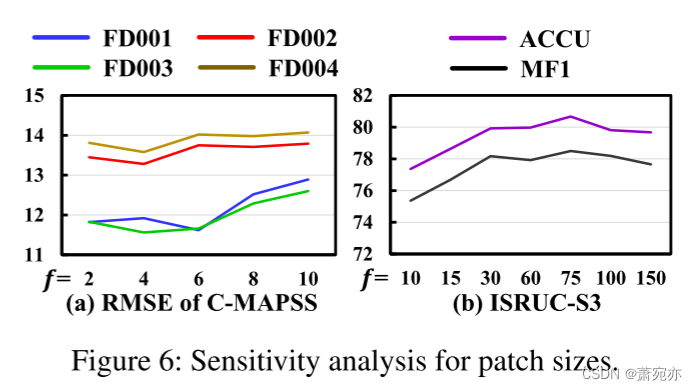 Fully-Connected Spatial-Temporal Graph for Multivariate Time-Series Data-CSDN博客