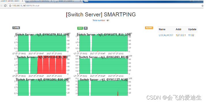 SmartPing 监控介绍_smartping配置详解-CSDN博客
