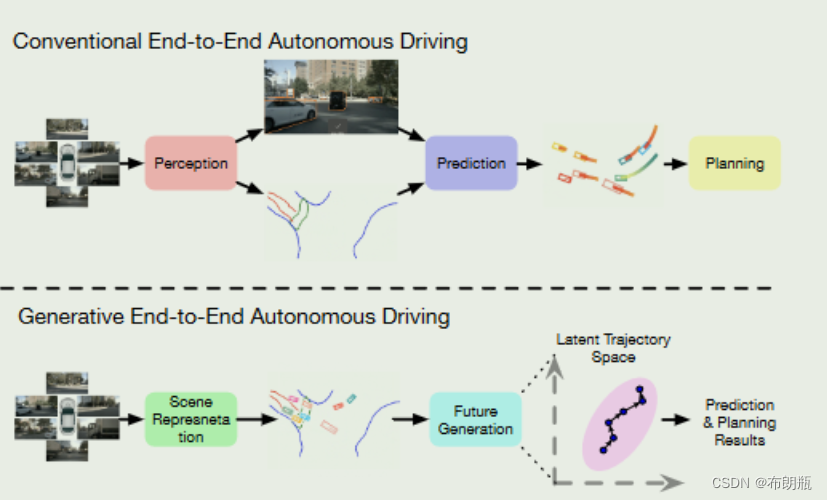 论文阅读：GenAD: Generative End-to-End Autonomous Driving-CSDN博客
