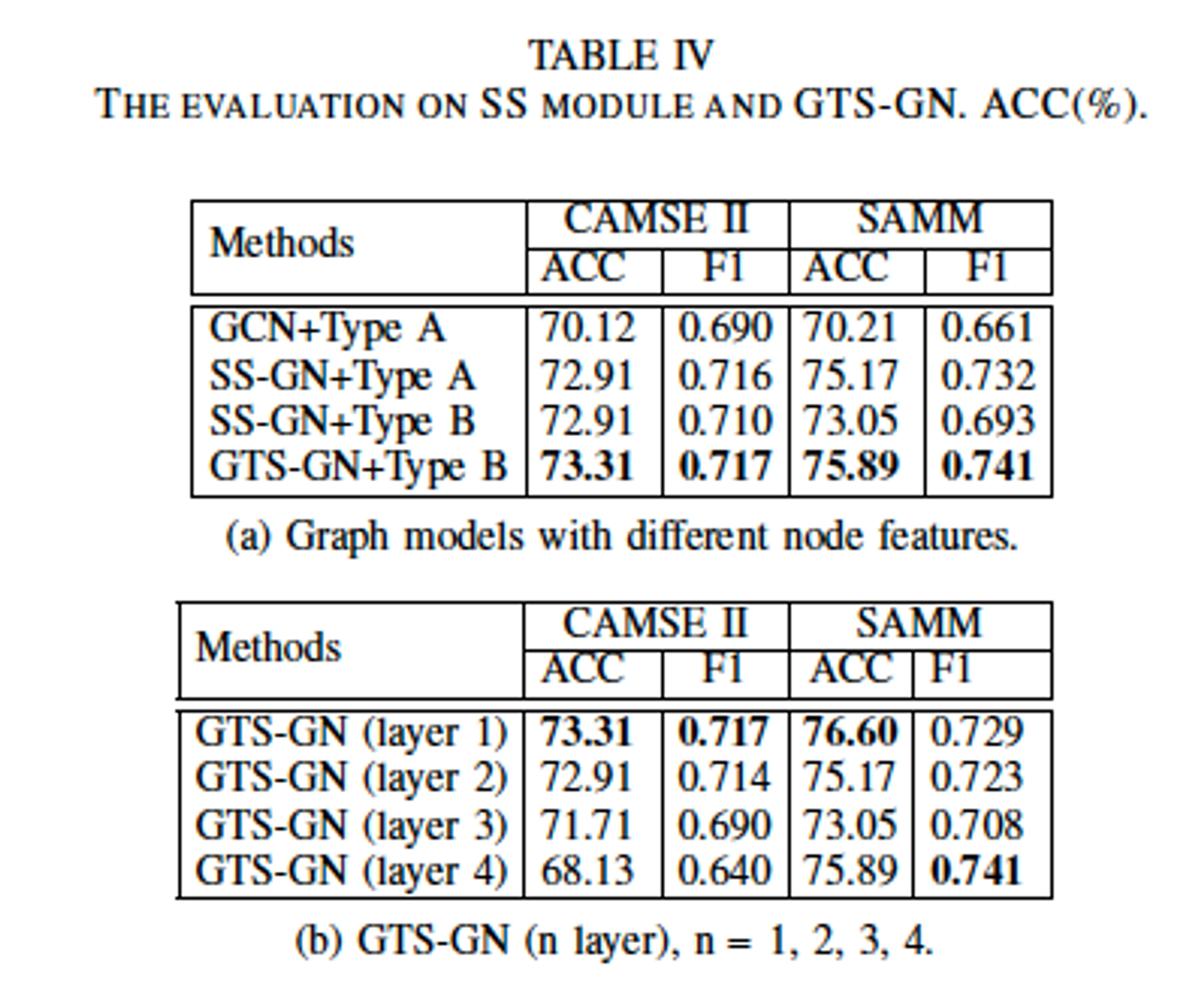 Geometric Graph Representation with Learnable Graph Structure and Adaptive AU Constraint for MER ...