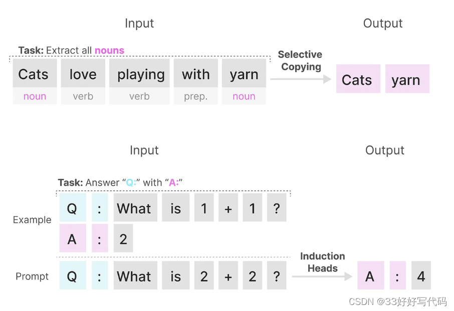 Mamba技术背景详解：从RNN到Mamba一文搞定！_rnn、transformer、mamba区别-CSDN博客