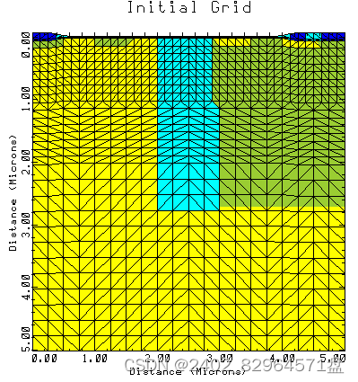对CMOS器件的MEDICI仿真_倒掺杂阱在medici怎么实现-CSDN博客