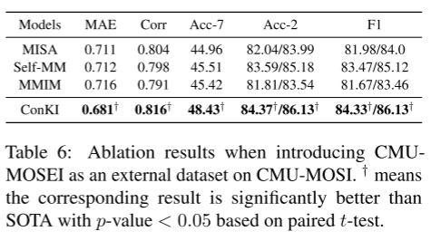 【论文精读】| ConKI —— ConKI: Contrastive Knowledge Injection for Multimodal Sentiment Analysis-CSDN博客