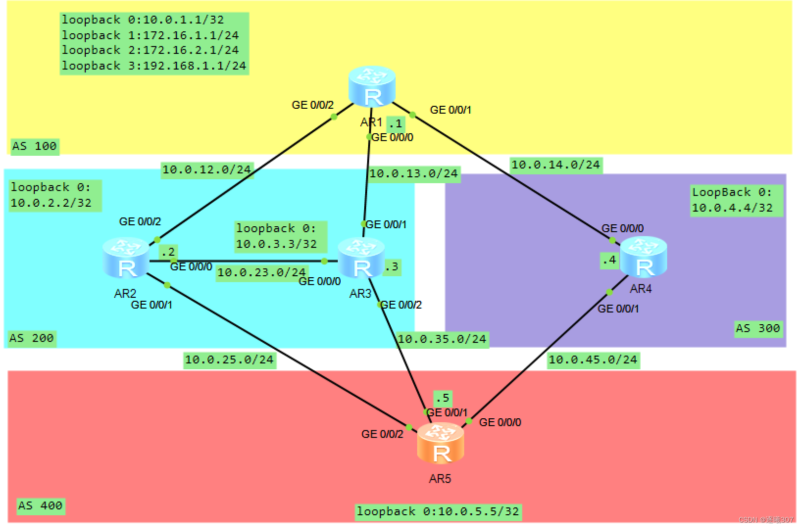 【BGP路径选择】MED、Community_bgp med-CSDN博客