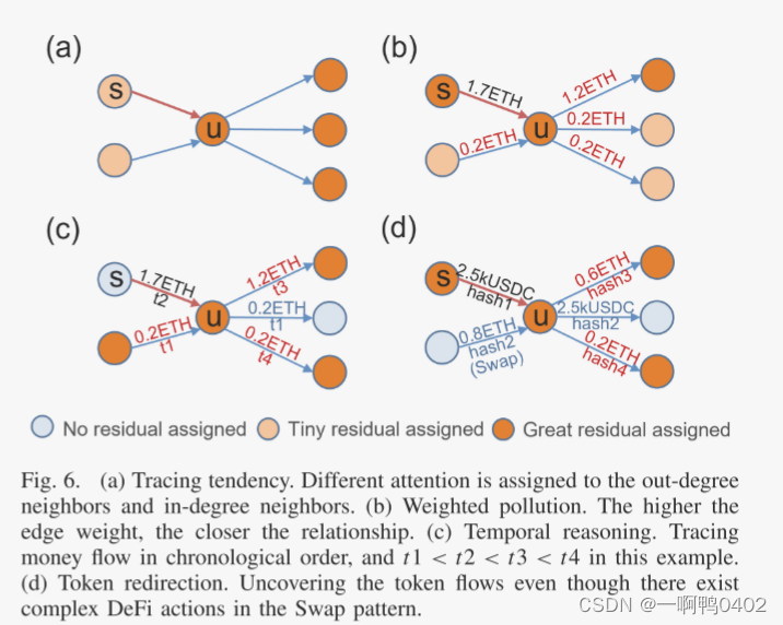 《TRacer: Scalable Graph-Based Transaction Tracing for Account-Based Blockchain Trading Systems ...