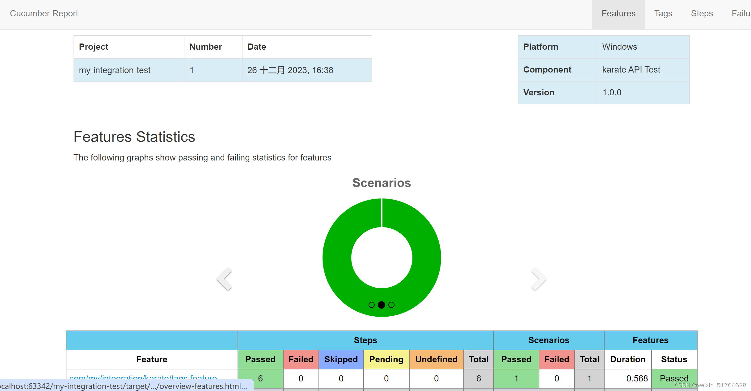 springBoot项目: karate集成cucumber-reporting生成好看的测试报告_spring boot使用karate-CSDN博客