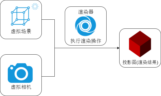Three.js第三章——透视投影相机_three.perspectivecamera-CSDN博客