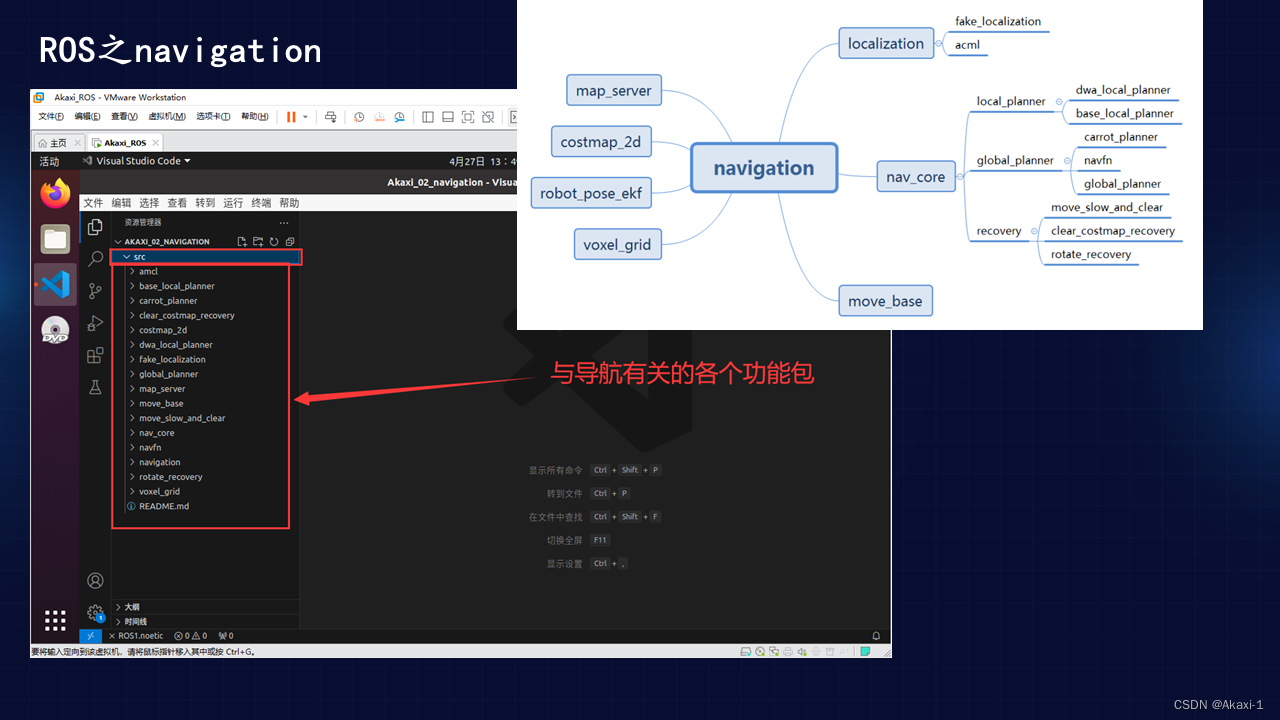 4.第四次课—ROS进阶【ROS智能车-自动驾驶入门与实战】科创竞赛兴趣班 | 自动驾驶技术| ROS常用工具| launch文件|TF坐标变换|navigation|move_base ...