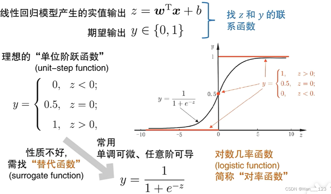 南瓜书第三章（2） 对数几率回归-CSDN博客