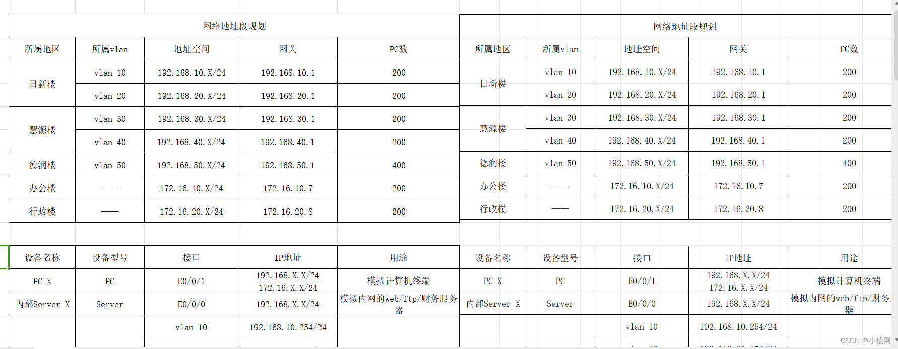 基于ensp的mpls Vpn的企业高校网络规划设计使用ensp搭建mpls技术论文 Csdn博客
