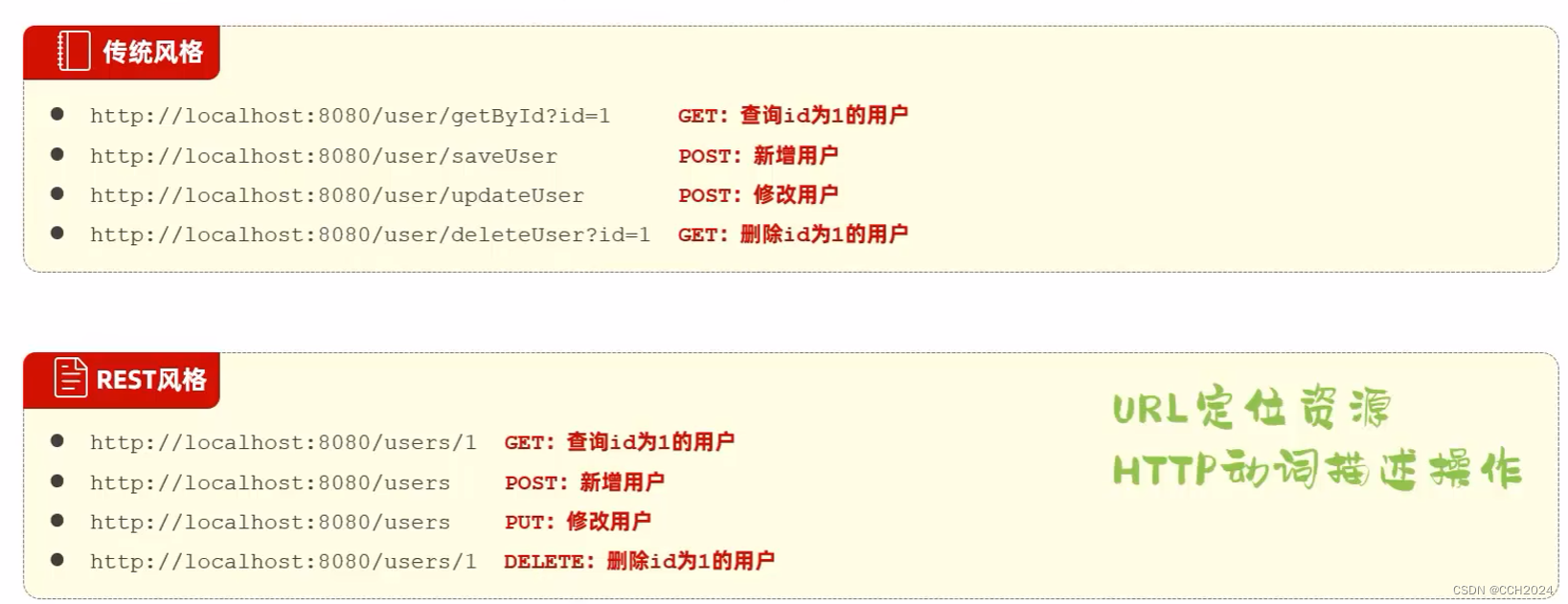 Java Web学习笔记80——web后端开发案例web 后端 开发 案例 Csdn博客