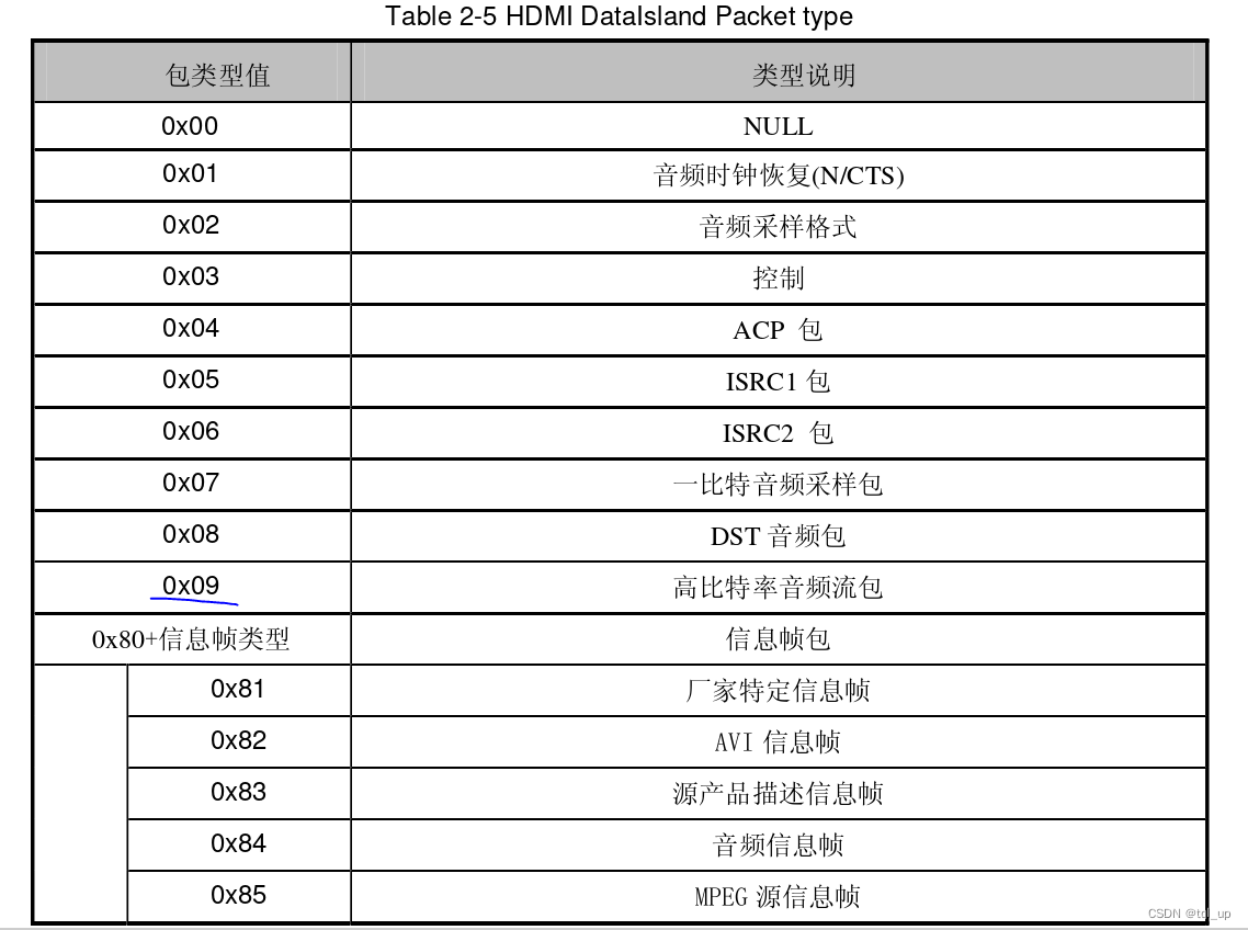 HDMI & HDCP-CSDN博客