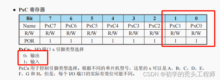 合泰杯（HT66F2390）两种方式点亮一个LED灯（基本原理和外设）_esk303-CSDN博客
