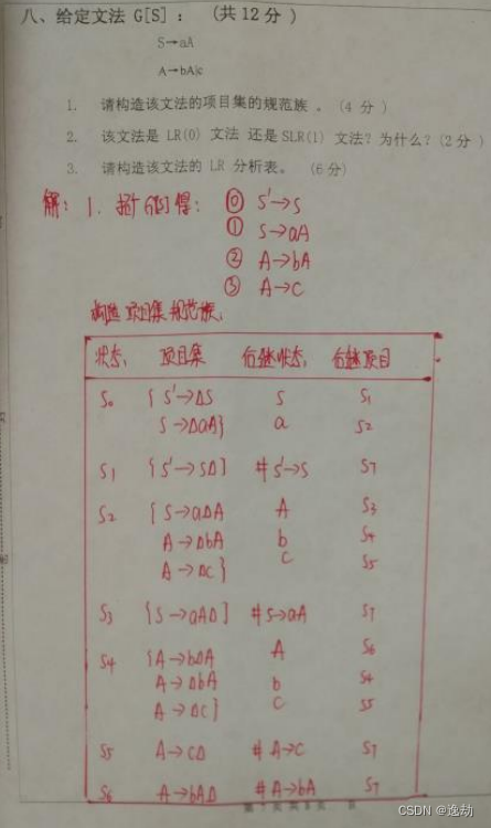 太原理工大学编译原理真题汇总(14、15、16)-CSDN博客